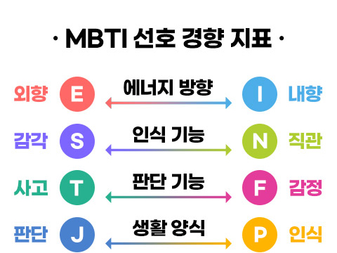 이달의 프로그램 :: MBTI 속에 흐르는 나의 연애 스타일